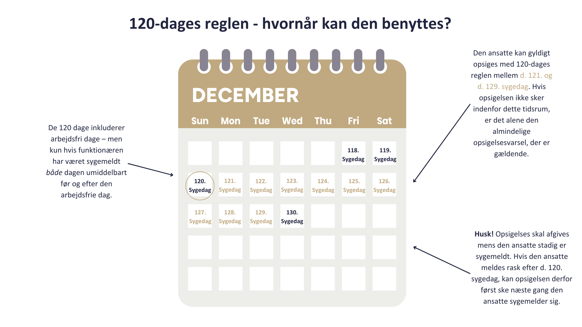 Hvad er 120-dages reglen, og hvorfor er den så svær at bruge? - Mieritz ...